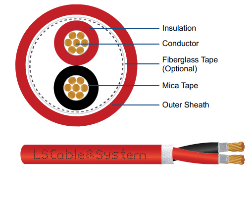 Cáp tín hiệu báo cháy chống cháy không chống nhiễu, 2 lõi, 1.0mm2, IEC ...